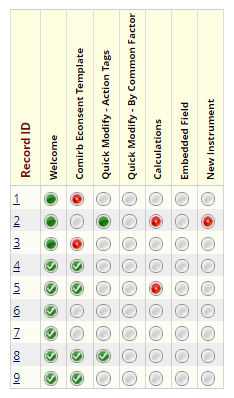 Record Status Dashboards – UCD REDCap Help Center